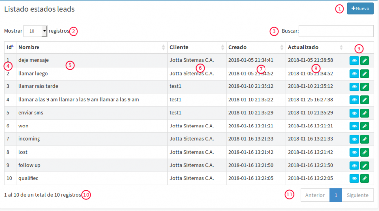 Consultar Estados Leads