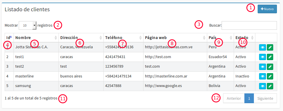 Listado de Clientes